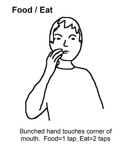 Our Place / Activities / Multi-Room: Makaton Signs of the Month - July | ASC LeadER